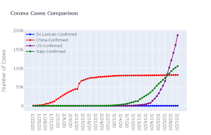Create small machine learning programs and do data analysis for you in ...