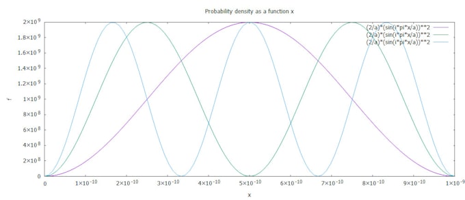 Teach you gnuplot easily by Falkscientific | Fiverr