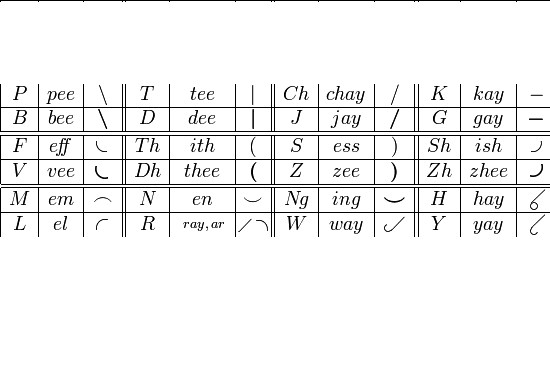 Teach shorthand and stenography by Ehsyed | Fiverr