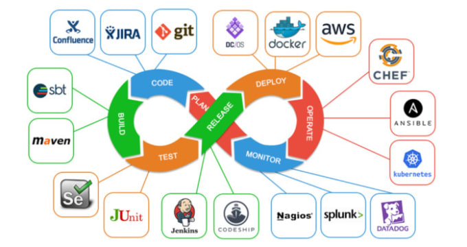 Be Your Agile Devop For Cicd Docker Kubernetes And Iac Topics By Helle1983 Fiverr