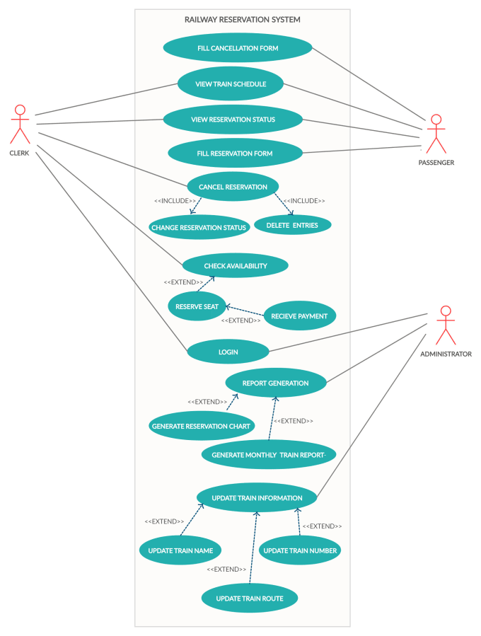 Design uml diagrams use case ,class,erd,activity,flowchart by Tatheer ... Design uml diagrams use case ,class,erd,activity,flowchart by Tatheer ...