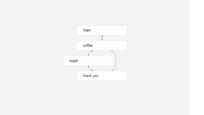Build chatbot using dialogflow cx by Parmarrakesh340 | Fiverr Build chatbot using dialogflow cx by Parmarrakesh340 | Fiverr