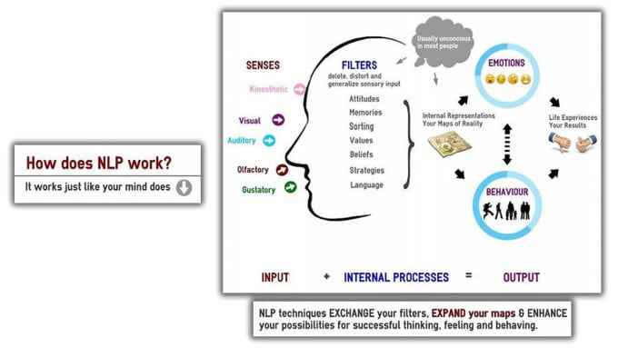 Do Nlp Sentimental Analysis Text Summarization Data Science Project
