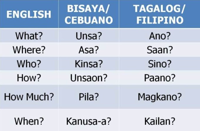 Translate filipino or tagalog to english and vice versa by ...