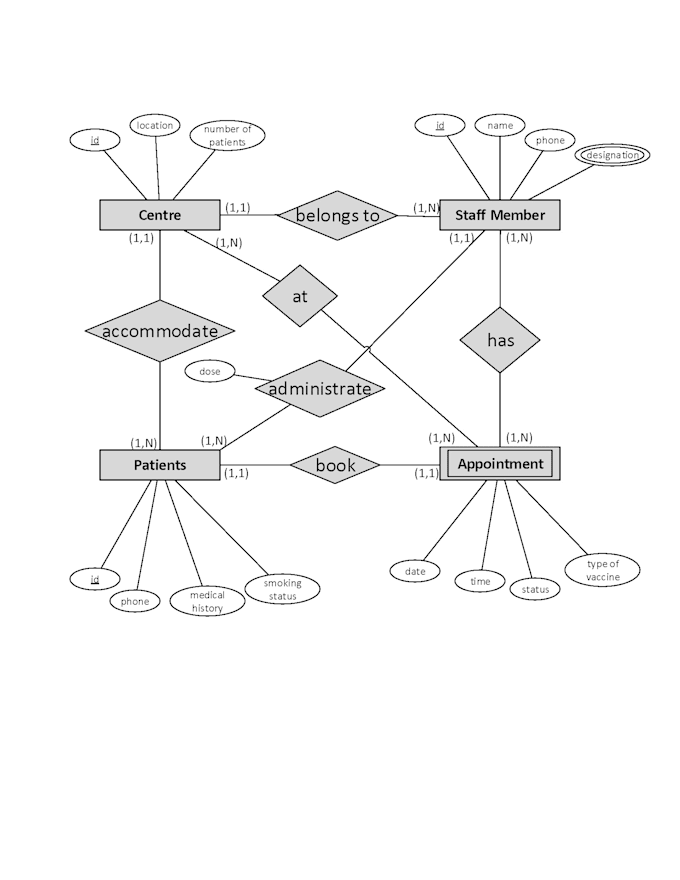 Create uml diagrams usecase activity class erd etc by Mansoor7788 | Fiverr Create uml diagrams usecase activity class erd etc by Mansoor7788 | Fiverr