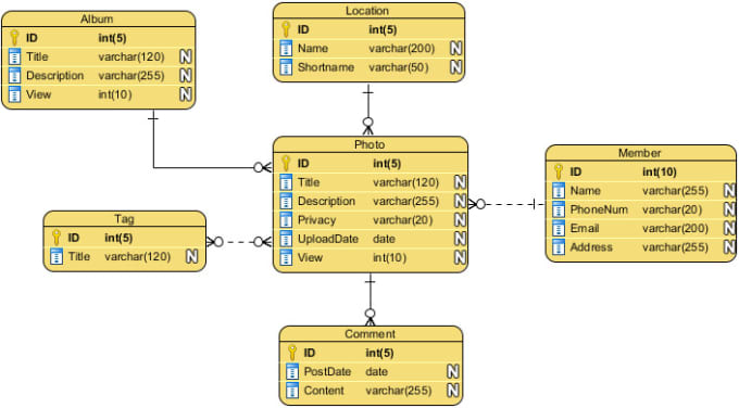 Design and normalize database er diagram by Waqas57554 | Fiverr
