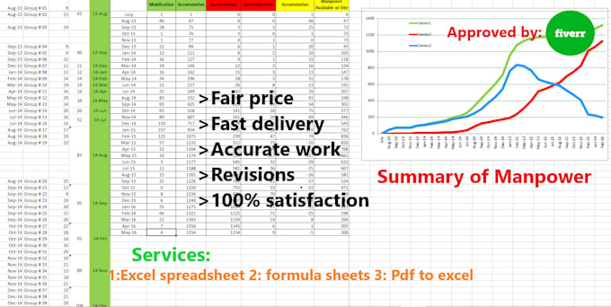Create excel spreadsheet and formula sheet by Umerkhan544 | Fiverr