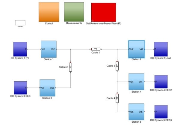 Provide you matlab programming simulink and script by Noraizimtiaz | Fiverr Provide you matlab programming simulink and script by Noraizimtiaz | Fiverr
