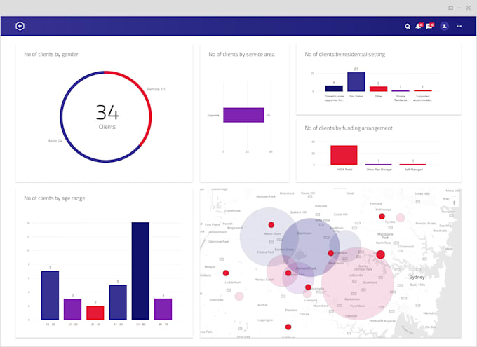 Develop wpf,web applications and rest apis using asp dotnet by Baken ...
