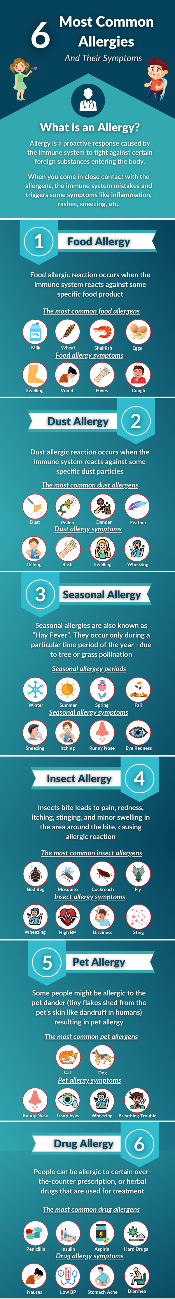 Craft a breathtaking infographic design for your brand by Riyazahamed ...