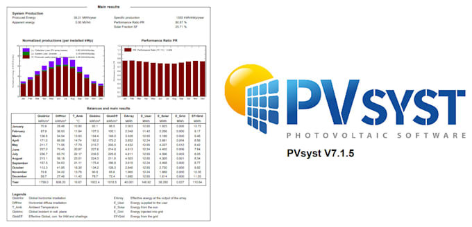 Insegnarti come usare il software pvsyst