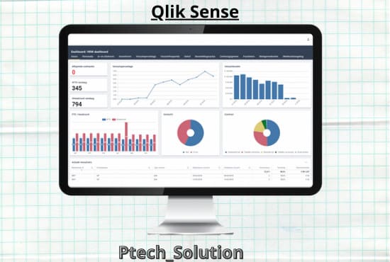 Create qlik sense apps, dashboards with best practices by Premier_sol ...