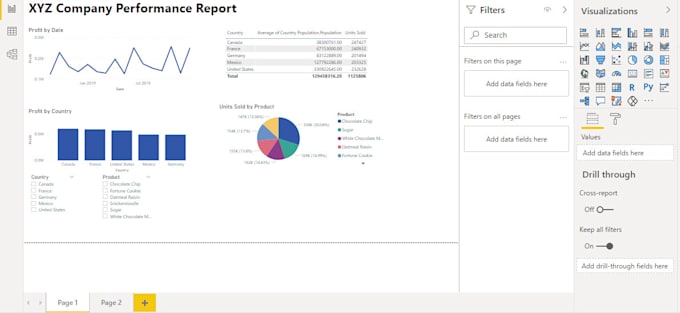 Create amazing power bi dashboards by Bsumar | Fiverr