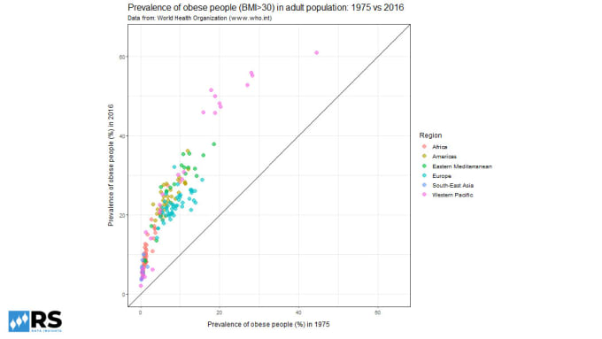 Create compelling data visualizations in r for your analysis by Rs ...