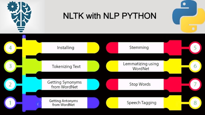 Perform nlp analysis, topic modeling and sentiment analysis with your ...