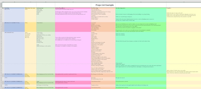 Provide an art department budget breakdown for your script by Calum ...