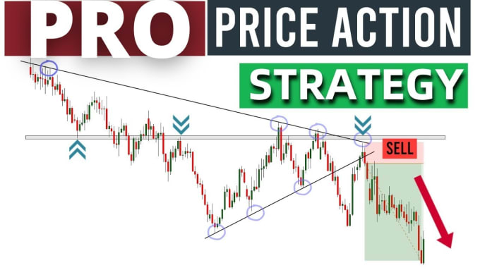 Provide you advance price action forex master class by Jamil_21 | Fiverr