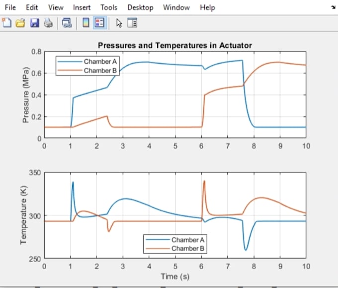 Do matlab programming and simulation for you by Bashirsarfraz22 | Fiverr