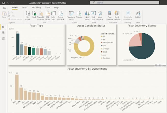 Convert and analyze excel data into power bi dashboard by Alishk7193 ...