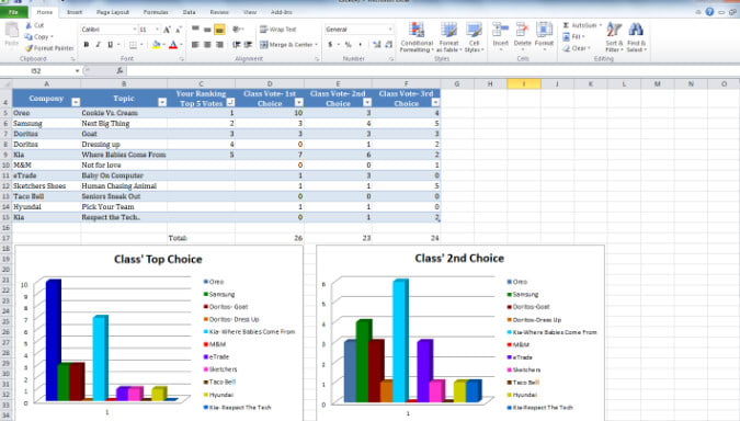 Create Custom Microsoft Excel Sheet With Dashboard Pivots Formulas Vba Macro By Rakeshsirvi