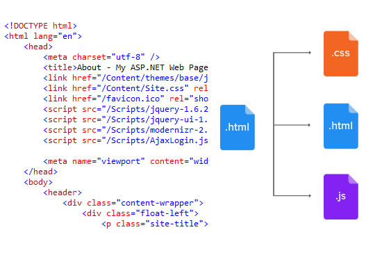Organize your html codes and fix all your bugs for you by Yisusangel ...