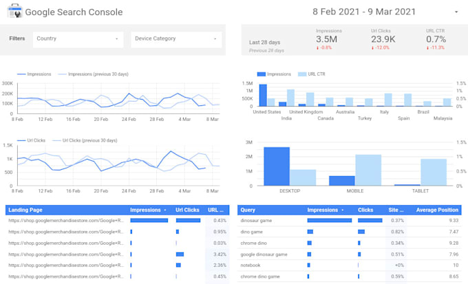 Build a google data studio dashboard by Theshivashish | Fiverr