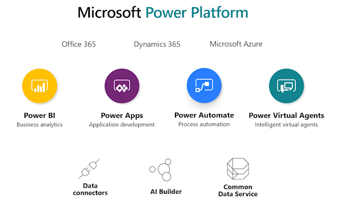 Build a powerapps app 2 to 4 screen or power automate flow by ...