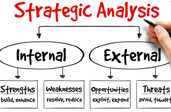 Do market research,swot,pestel,bcg matrix,marketing mix analysis by ...