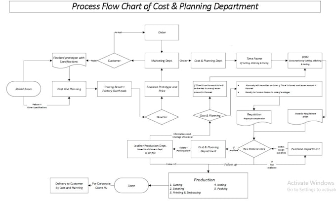 Create diagrams and flow charts in ms visio by Adil_ch26 | Fiverr
