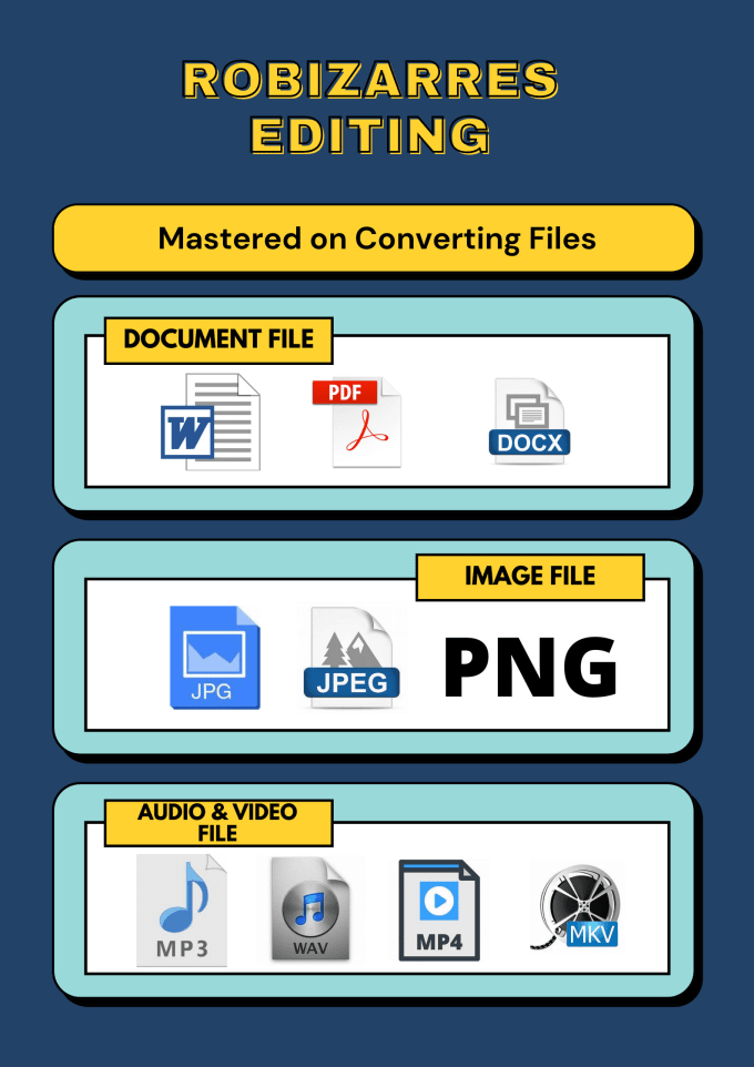 Help you converting your files by Robizarres | Fiverr