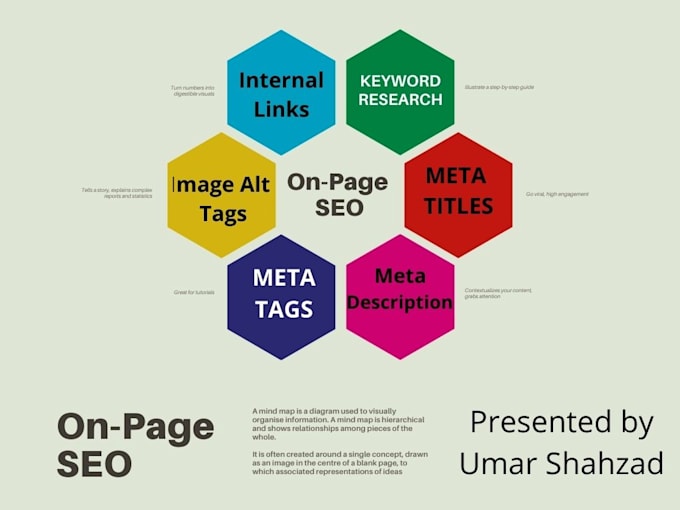 Write seo optimized meta tags, title and description by Umarshahzad06 ...