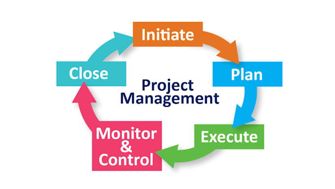 Do world class project management by Garoaroian | Fiverr