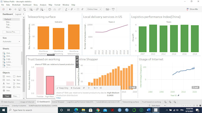 Create dashboards using tableau by Ikdataanalyst | Fiverr