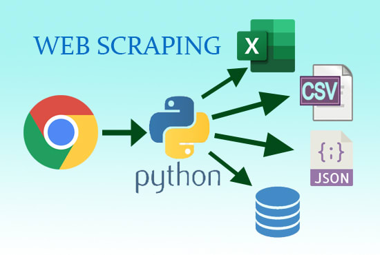 Do Python Web Scraping And Data Mining By Touhidhasan206 Fiverr