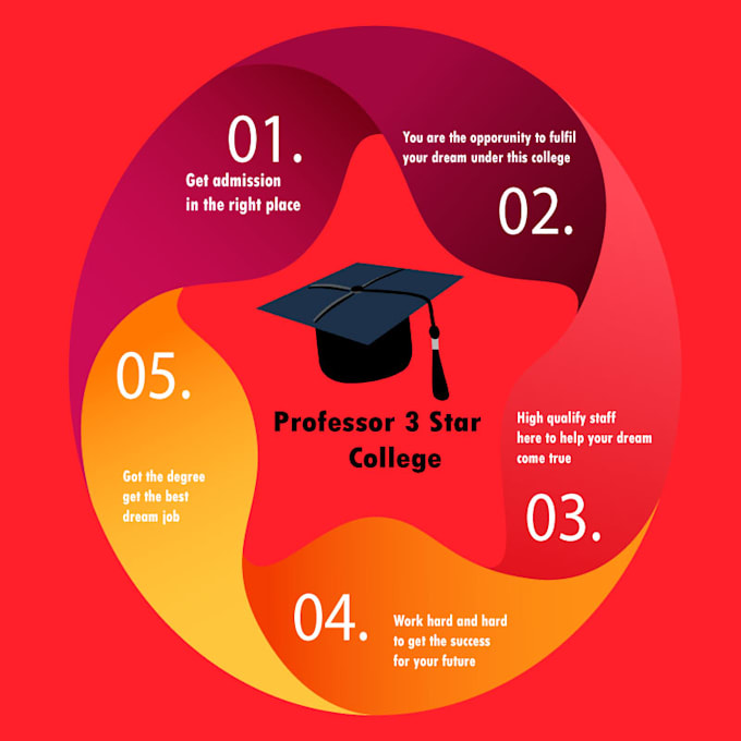 Design creative elegant eye catching infographic for your business by ...