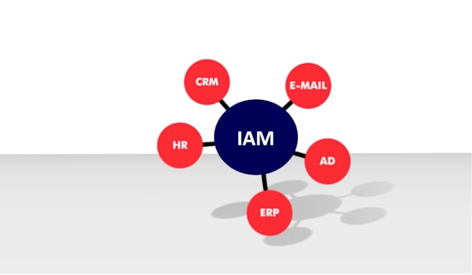 Troubleshoot issues related to oim, opam and cyberark solutions by ...