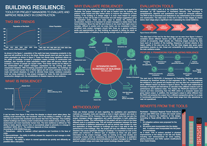 Be doing brochure, poster, report, presentation design by Jjanbol | Fiverr