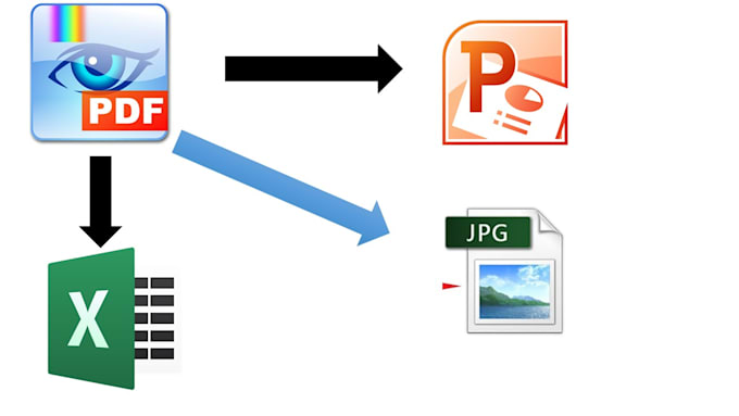 Convert image, scanned pdf to word, excel, powerpoint by Ronyman75 | Fiverr