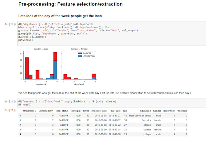 Do Classification Clustering Image Processing Sentiment Analysis Tasks By Hamzaasif24 Fiverr
