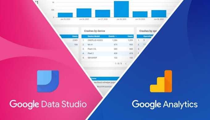 Create a beautiful dashboard in google data studio by Migzaoanan | Fiverr