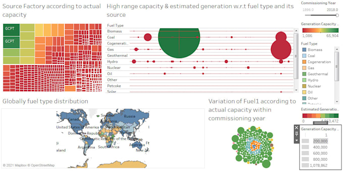 Create interactive visualizations, make powerful dashboards by ...