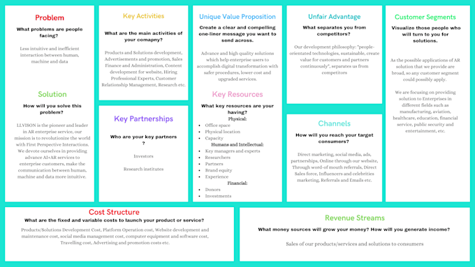 Prepare a business model canvas, startup business plan by Iftikhan1997 ...