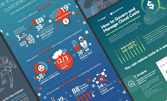 Design a branded infographic by Sheawilliamson | Fiverr