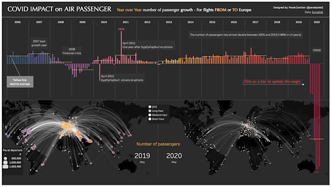 Create modern and visually appealing tableau dashboards by Pavakpatel ...