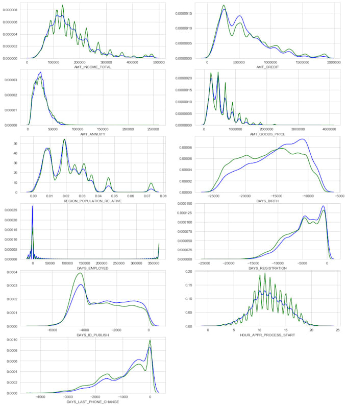Do data visualization using python and tableau by Amruta_kulkarni | Fiverr