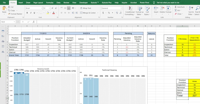 Create A Custom Excel Spreadsheet With Functions Formulas Drop Downs