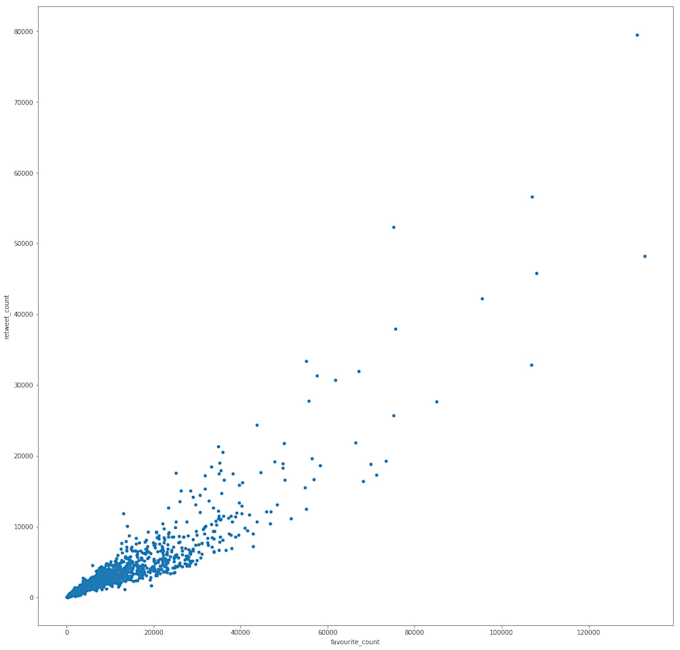 Data analysis and visualizations using python by Marwa_maher | Fiverr