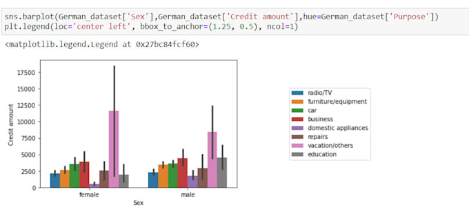 Be your python data scientist by Gulzar_ahmed4 | Fiverr