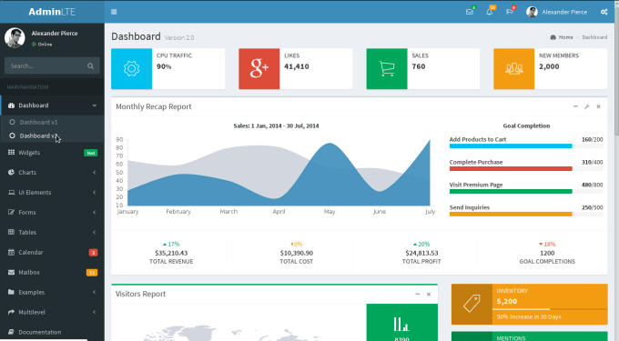 Create complete node js admin panel by Muhammadhari383 | Fiverr Create complete node js admin panel by Muhammadhari383 | Fiverr