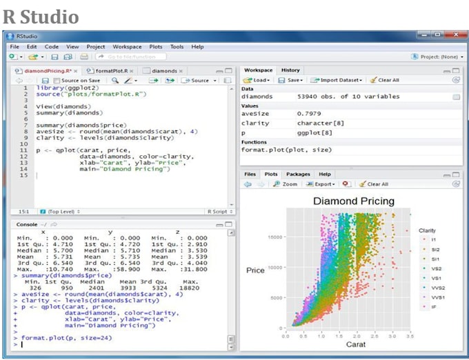 Do data analysis and visualization with r using rstudio by Abouchadikawtar | Fiverr